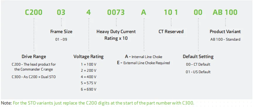 Nidec Control Techniques Commander C200 AC Drive 3PH 380V 4KW VFD VSD ...