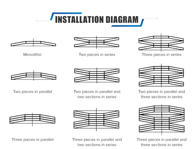 Dis Spring Belleville Washers - Durable & Versatile Solutions