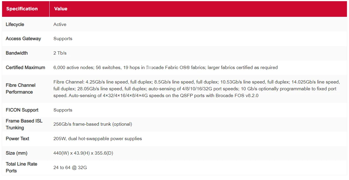 Original B-rocad E Br-g620-48-32g-r G620 Switch - Buy G620 Switch,Br ...