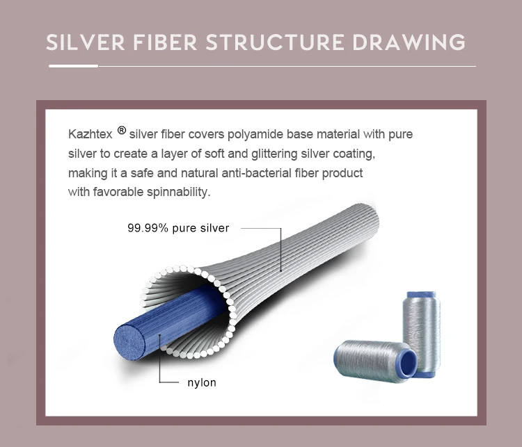 53% Silver Fiber Plaid Woven RF Shielding Conductive EMF Shielding ...
