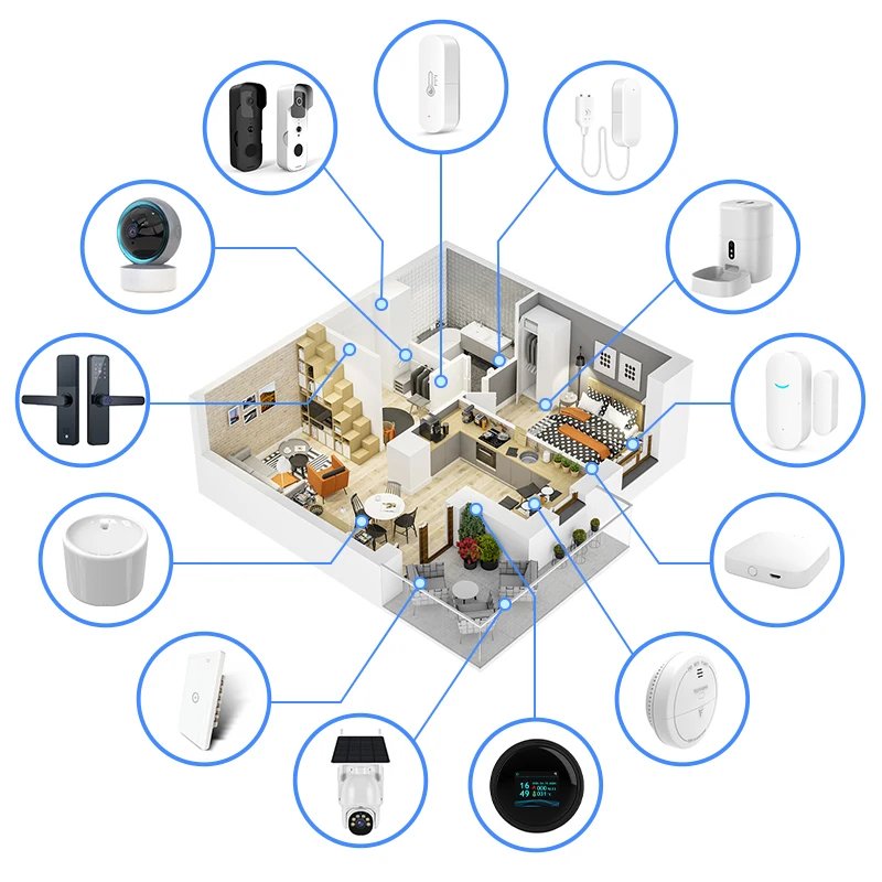 Standard version Tuya Alexa Automation Devices Custom Solutions Villa ...