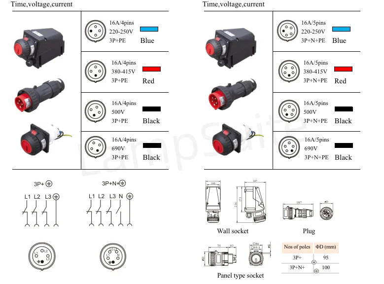 Industrial WF2 ATEX Plug and Socket Cable Panel Mount GRP Explosion ...