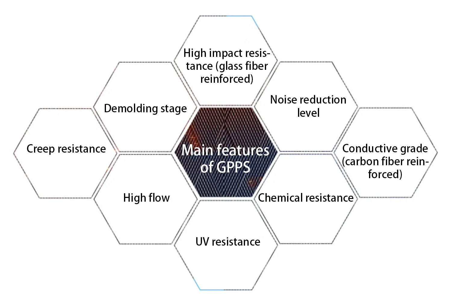 Injection Molding Gpps-123p Medical Grade Plastic Raw Material ...