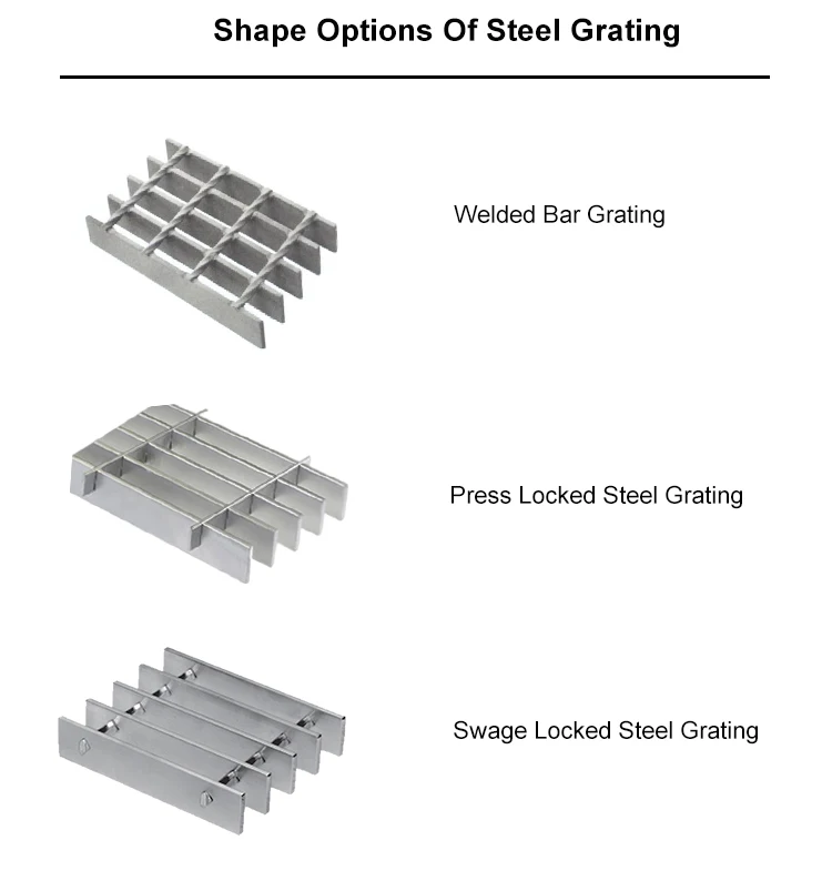 Rainwater Grate Grid-Plate Trench Drain Grill Gully Grating