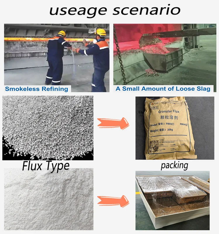 Aluminum Slag Agent - Buy Aluminium Refine Agent,Aluminum Slag Remover ...
