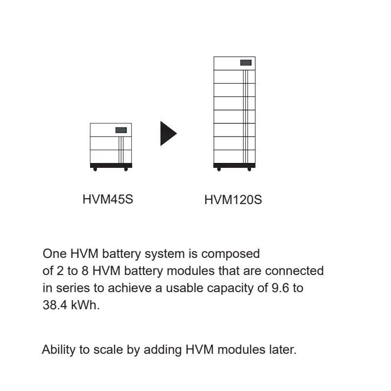 HVM High Voltage Battery Pack - Reliable Energy Storage