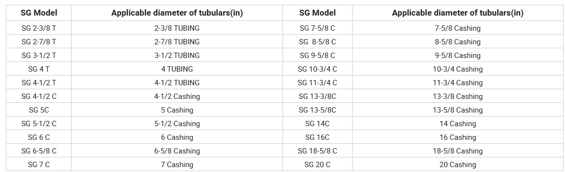 Sg Type Stabbing Guides for Casing and Tubing| Alibaba.com