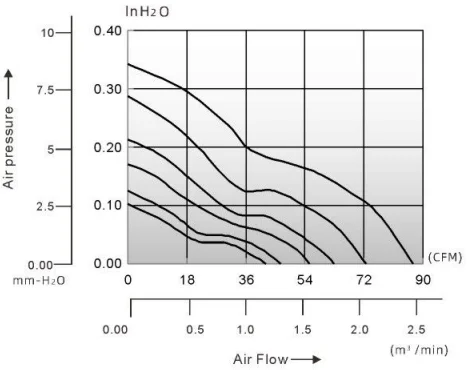 9025b 12v 1.1a 5000rpm 24v 90*90*25mm Positive Pressure Pc Server Mini ...