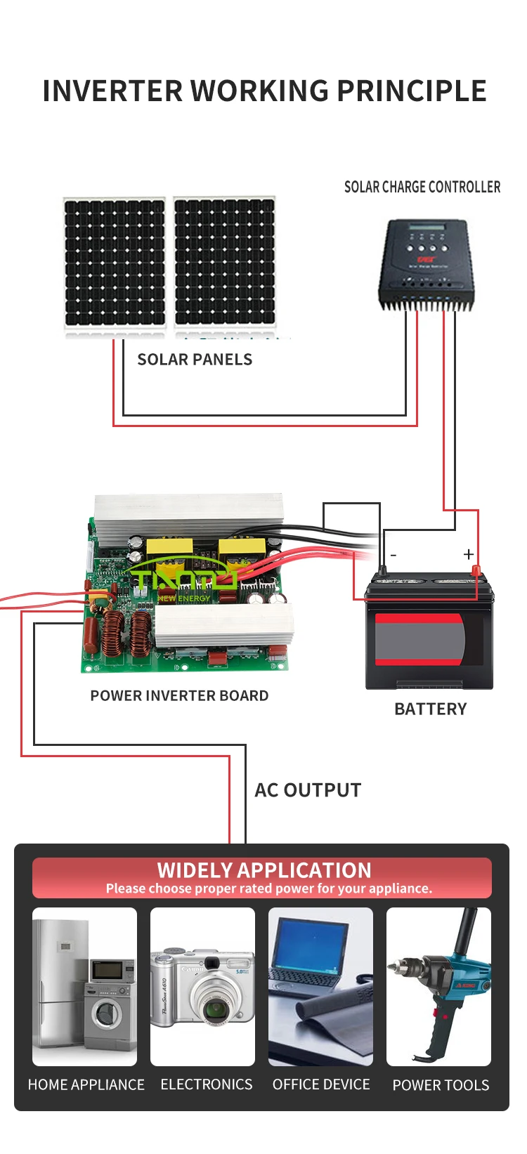 High Power Sine Wave Inverter Circuit Board for Power Inverter 1000watt ...