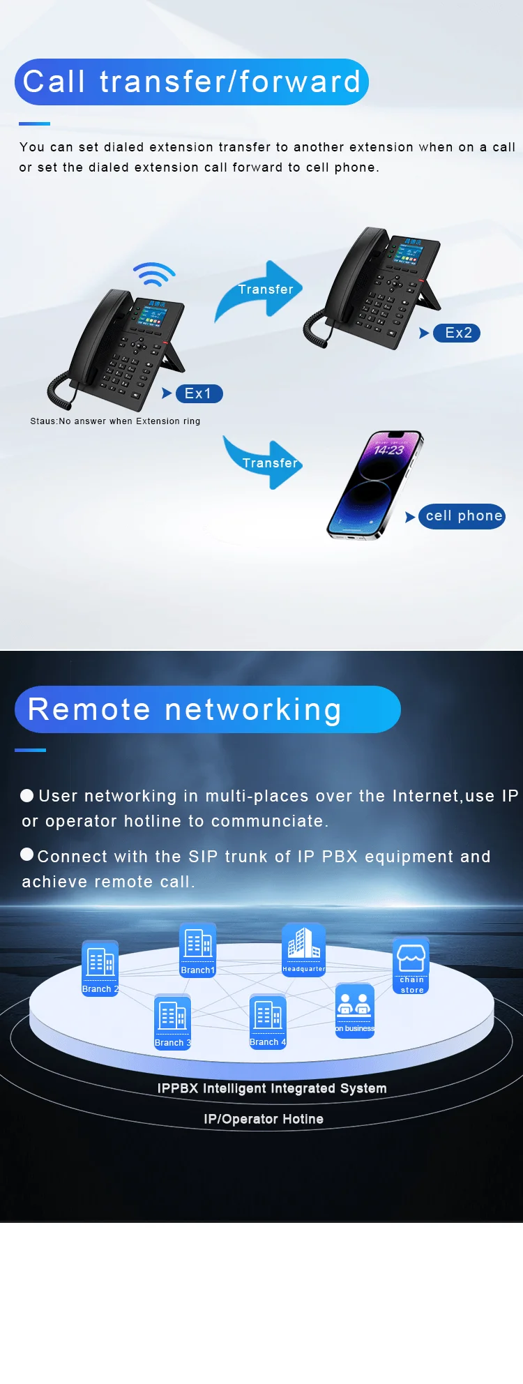 Excelltel PX 400 IP PBX Phone Intercom Exchange System SIP Terminal for ...