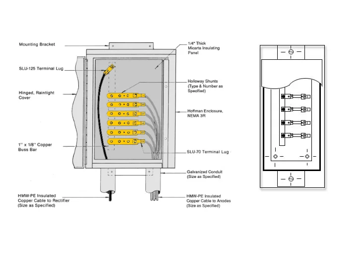 Cathodic Protection System Anode Junction Box - Howah