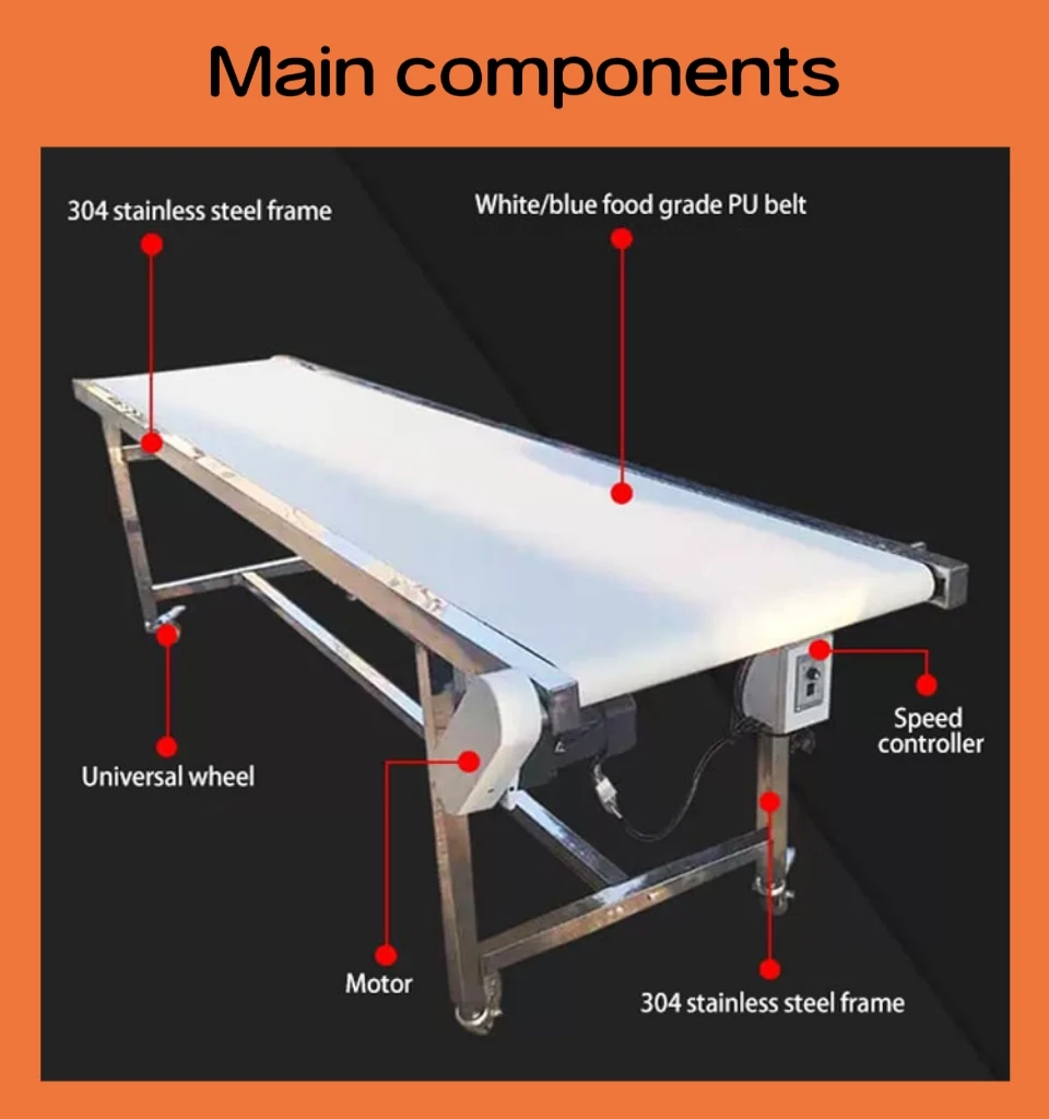 Easy to Clean Food Grade PU Conveyor Belt Food Transporting Assembly ...
