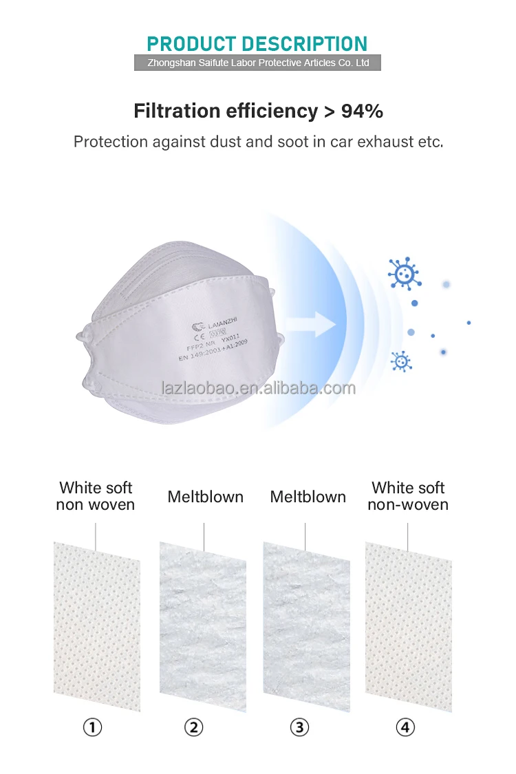 Laianzhi Ffp2 Yx011 Manufacturer Face Mask Fish Shape Face Mask Without Valve Factory Price High ...