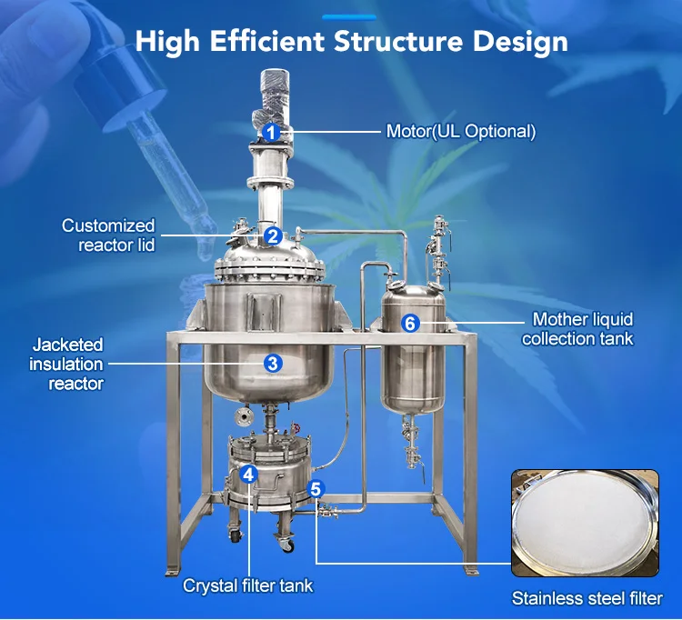 High Purity Professional Crystallizer Equipment Crystallization Reactor ...