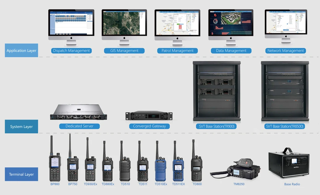 Smart Virtual Trunking Radio Communication System Belfone BF-8200