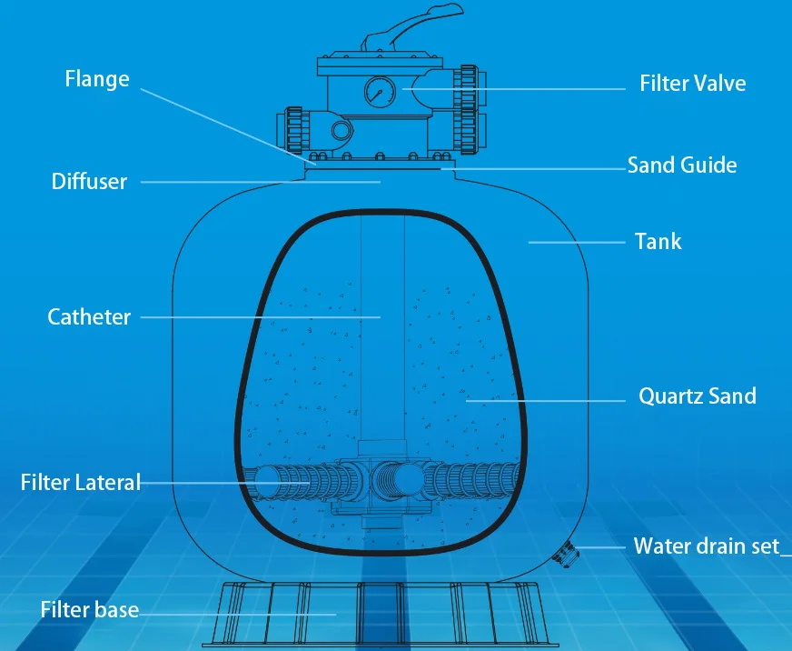 2 Inch Multiport Valve for Swimming Pools - Easy Install