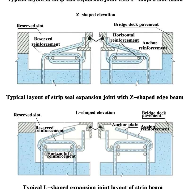 Highway Bridge Expansion Joint Bridge Expansion Joint Device Special ...
