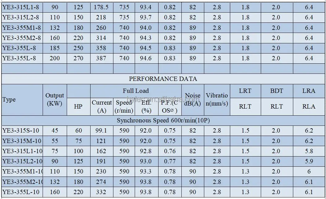 High Efficiency Motors - 0.75kw to 11kw Asynchronous Motors