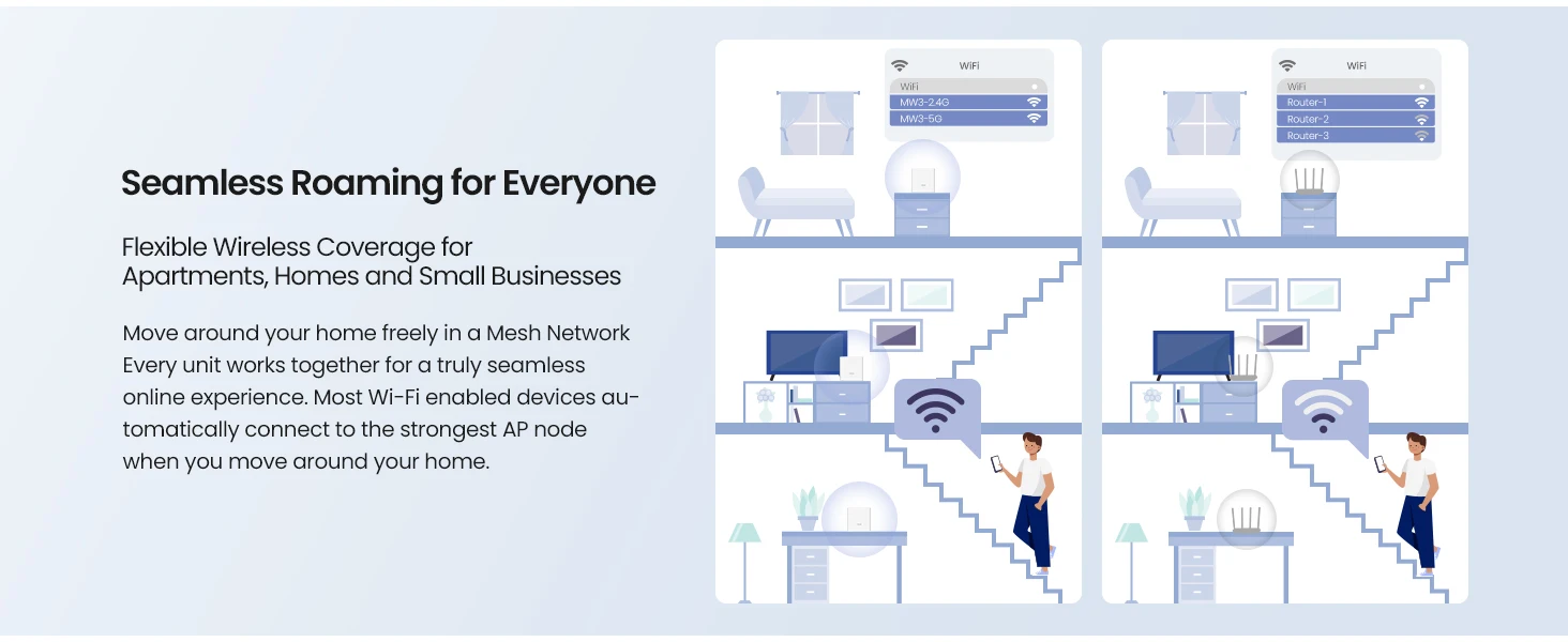 Tenda EM3 AX1500 Wifi6 Mesh System - 3500 Sqft Coverage