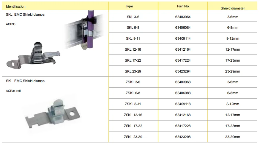 Svlec Shield Clamp Electromagnetic Shielding Clamp 3-8 4-13.5 10-20 15-32mm - Buy Emc Shield ...