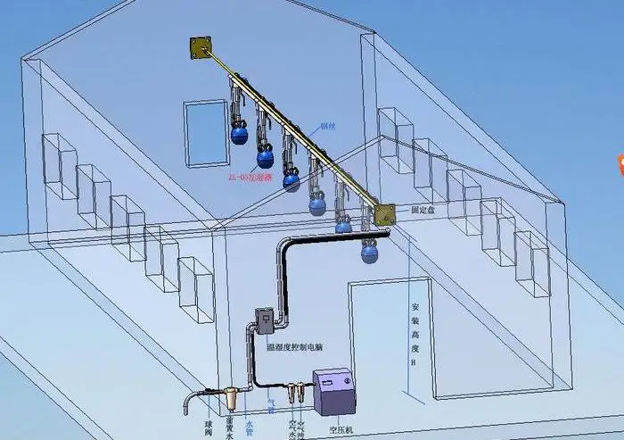 Dry Fog Humidification System - Efficient Industrial Humidifier