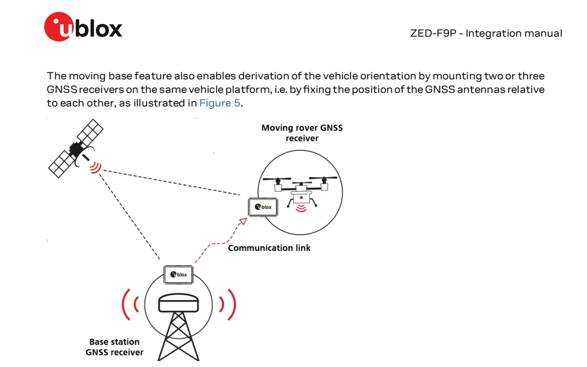 Ublox Gps Module Zed-f9p Zed-f9p-01b-01 Rtk Incase Pin Gnss/gps ...