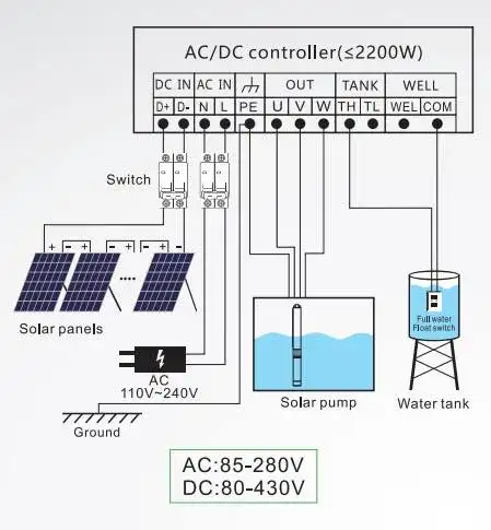 Difful 2200w Submersible Dc Pump Solar Water For Deep Well For ...