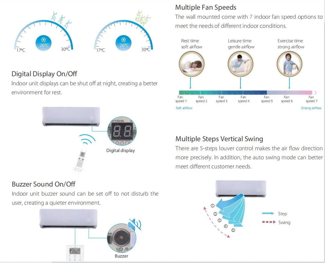 Air Conditioners Vrf System Vrf Multi Split Cooling And Heating - Buy ...