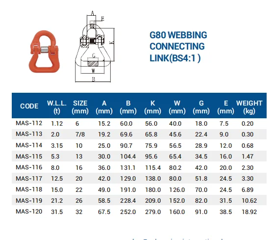 Forged Rigging G80 Webbing Sling Connecting Link Connecting Coupler ...