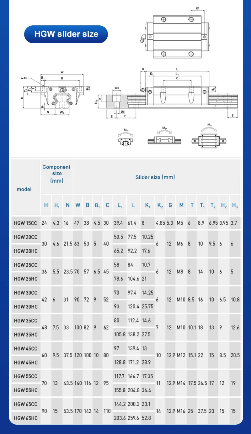 Linear Bearings / Guide + Lineer Rulman + Guia Lineal / Linear + Guide ...