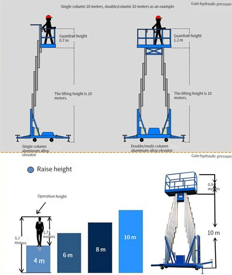 4-24m Portable Vertical Hydraulic Ladder - Aluminum Lift