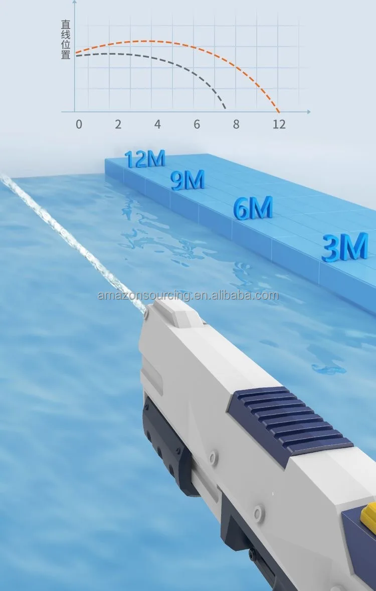2024 2 in 1 Electric Long Distance Water Gun - Rechargeable