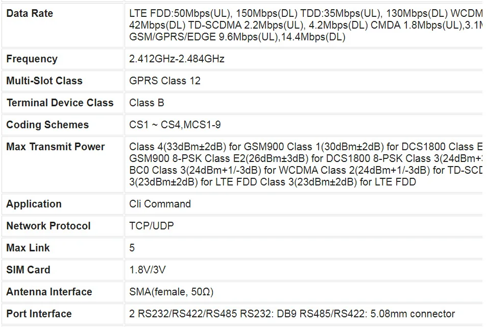 4G GNSS Serial Device Server - HF2421 AU Ethernet Converter