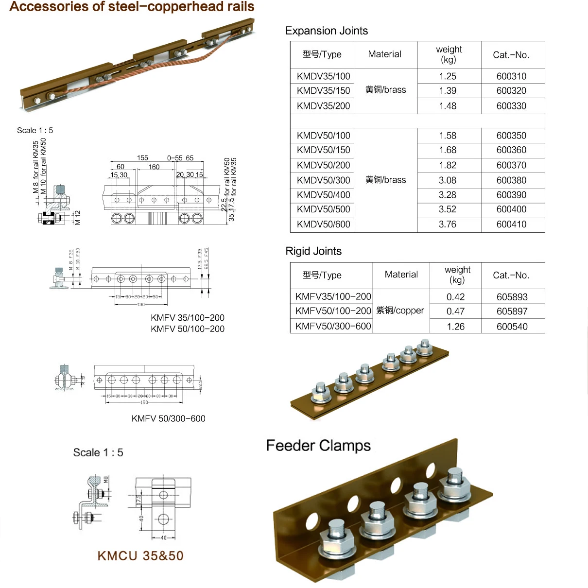 Komay Heavy Crane 1500a Electrical Copperhead Steel Conductor Bar Power ...