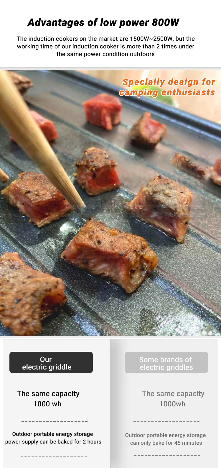 Stw 48v Dc Solar Cooker With Built In Battery Induction Cookers - Buy ...