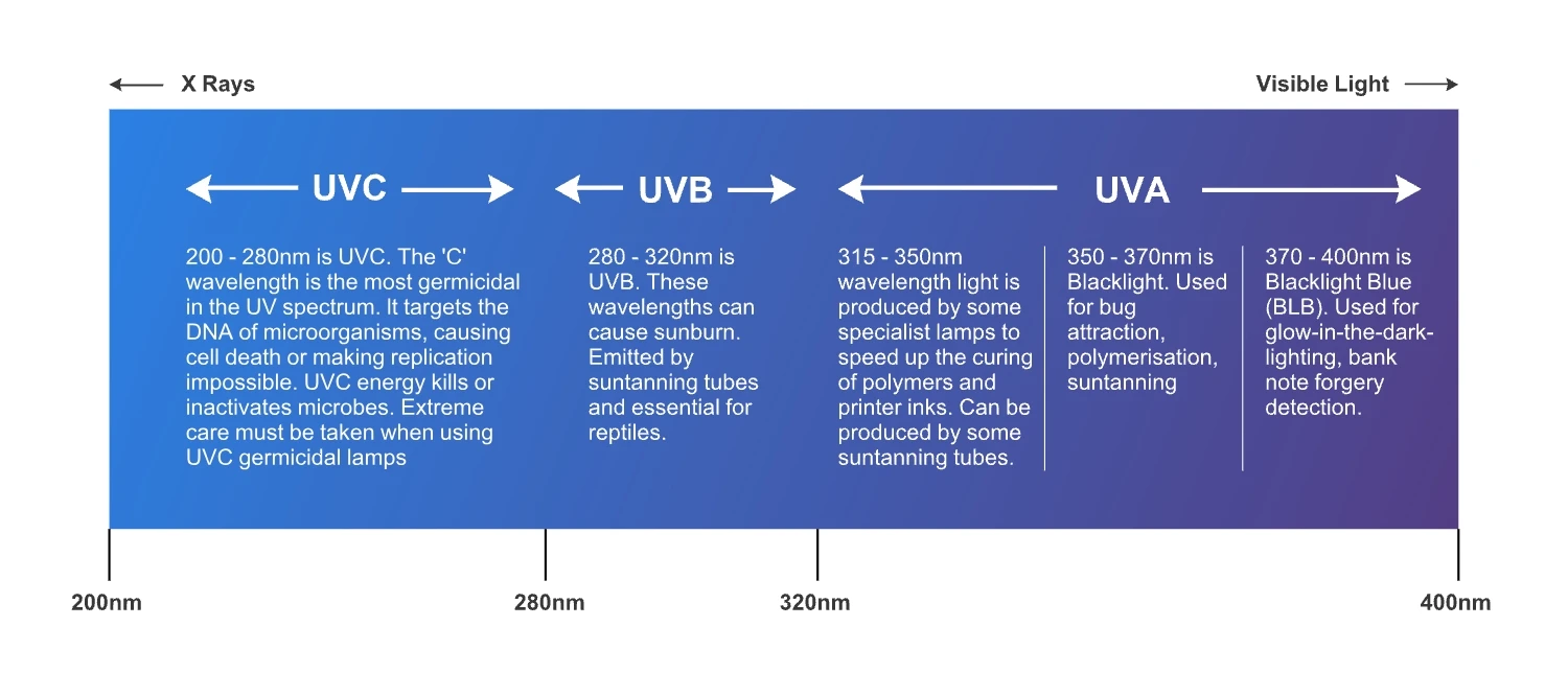 3W UV LED Module Ultra Violet 365NM PCB UVA High Power 10w UV LED 3 4 ...