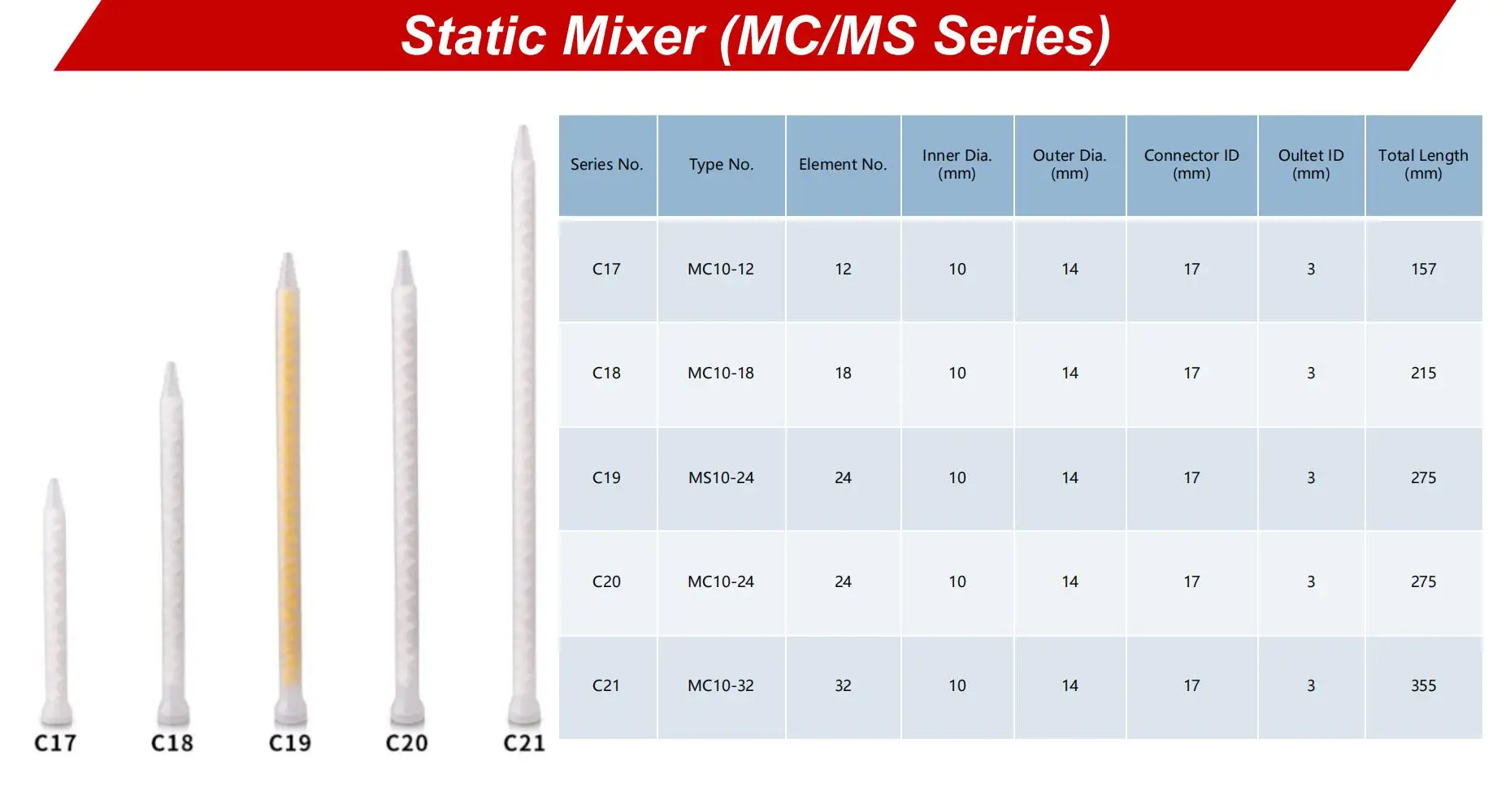 Ab Static Bayonet Mixing Tube Ma6.3-21s Dispensing Nozzle 21 Section ...