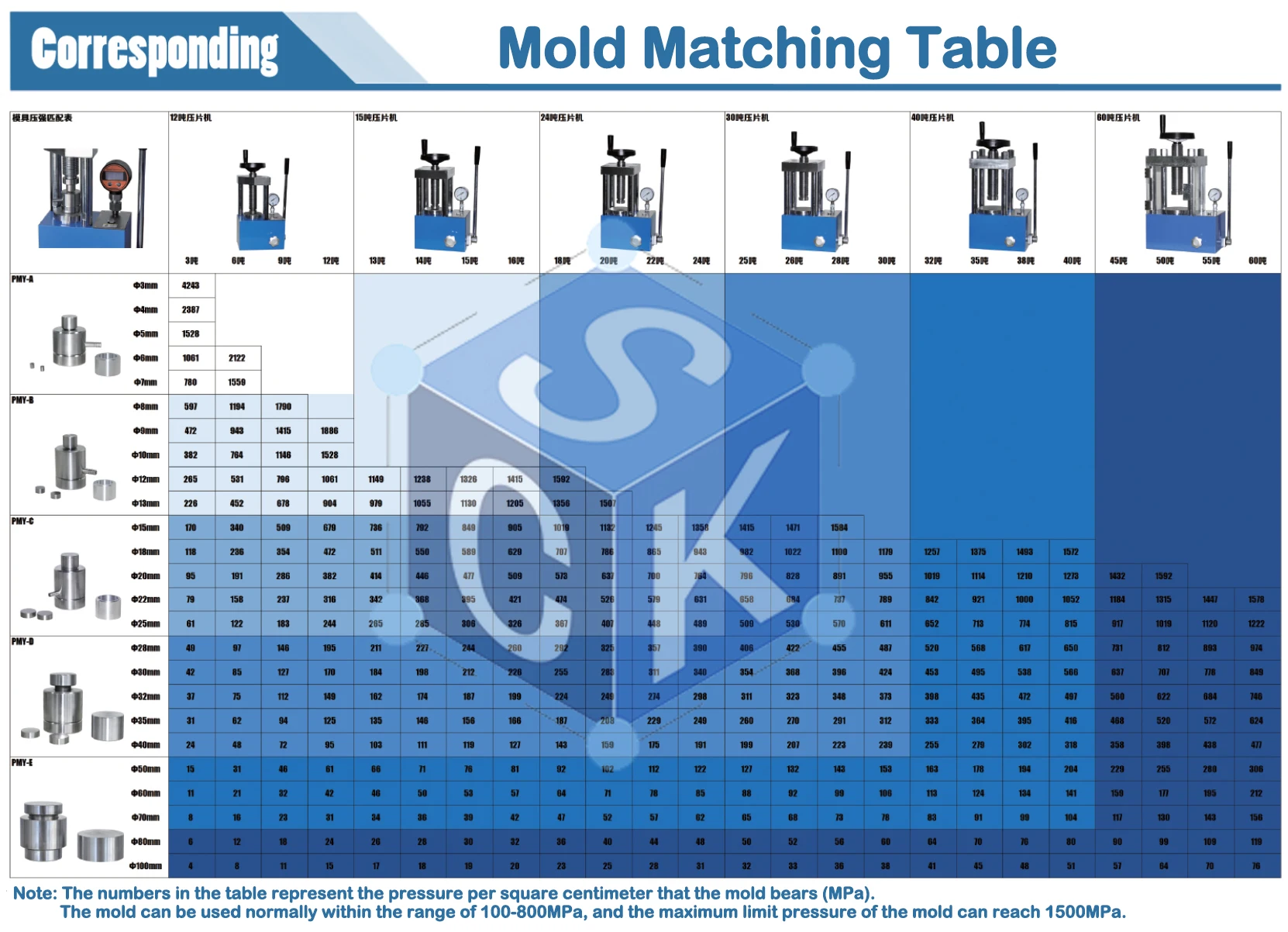 Lab 60t Automatic Cip (cold Isostatic Press) Pressing Machine (60x150mm ...