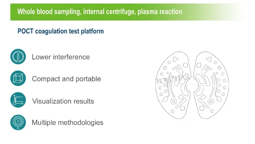 LHW100V Full Automatic Vet Coagulation Machine - POCT Blood Coagulometer