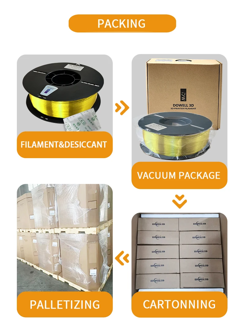 Wholesale Factory Price Pla 3d Printer Filament 1.75mm 3d Printing Pla ...