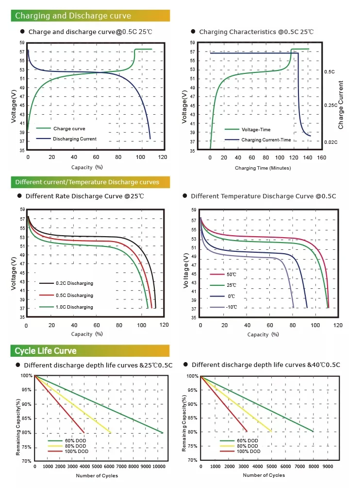 200ah Narada Server Rack Energy Storage 10kwh Telecom Battery