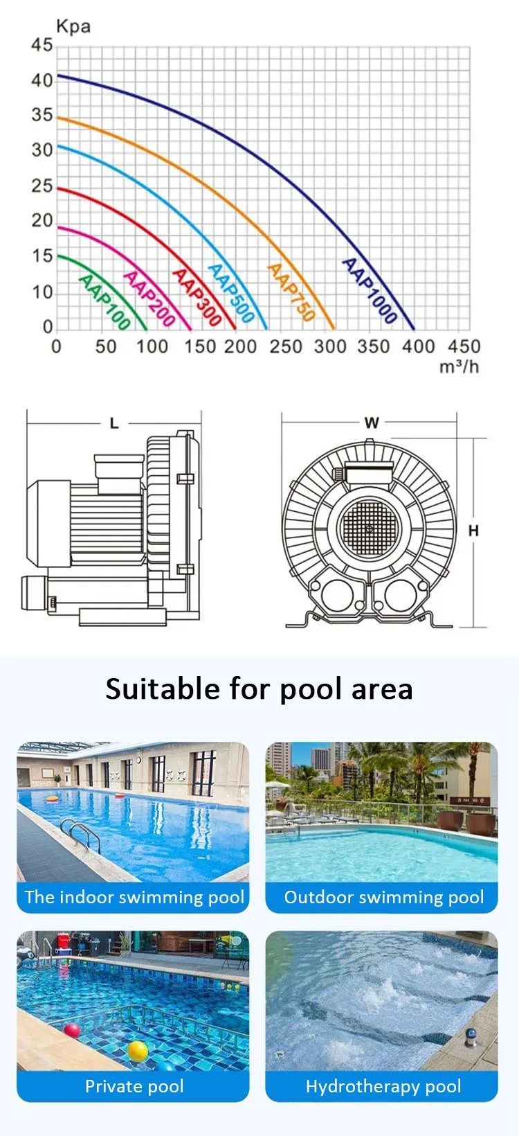 Water Crown Gas Ring Vacuum Pump High Pressure Air Blowers Machine for ...