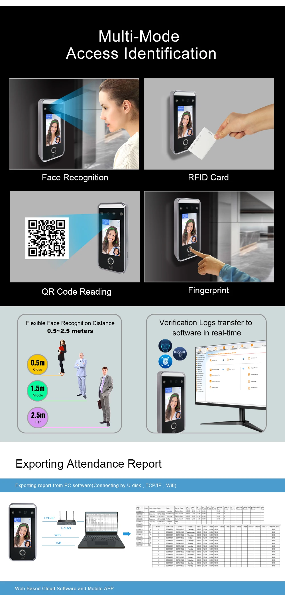 Biometric Face Recognition Attendance Machine with APP Notify
