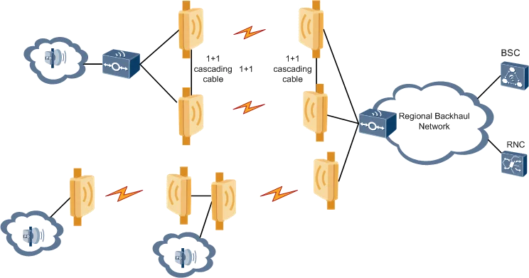 Hw Optix Rtn 380ax New Generation E-band All Outdoor Microwave Transmission Equipment Large ...