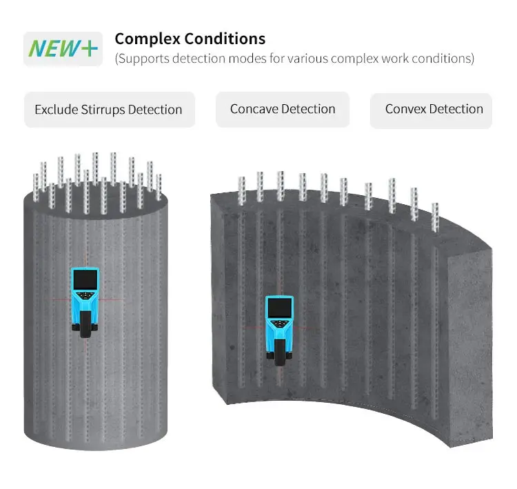 Ferro Scanning - Precision Concrete Reinforcement Detection