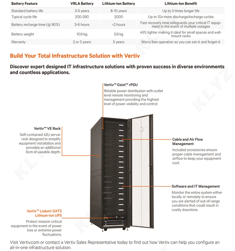 Vertiv Liebert Gxt5 Lithium-ion Ups 500 - 3000va Uninterruptible Power ...