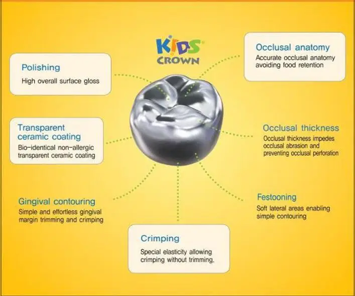 Children’s Dental Crown Korea SHINHUNG Stainless Steel Crown