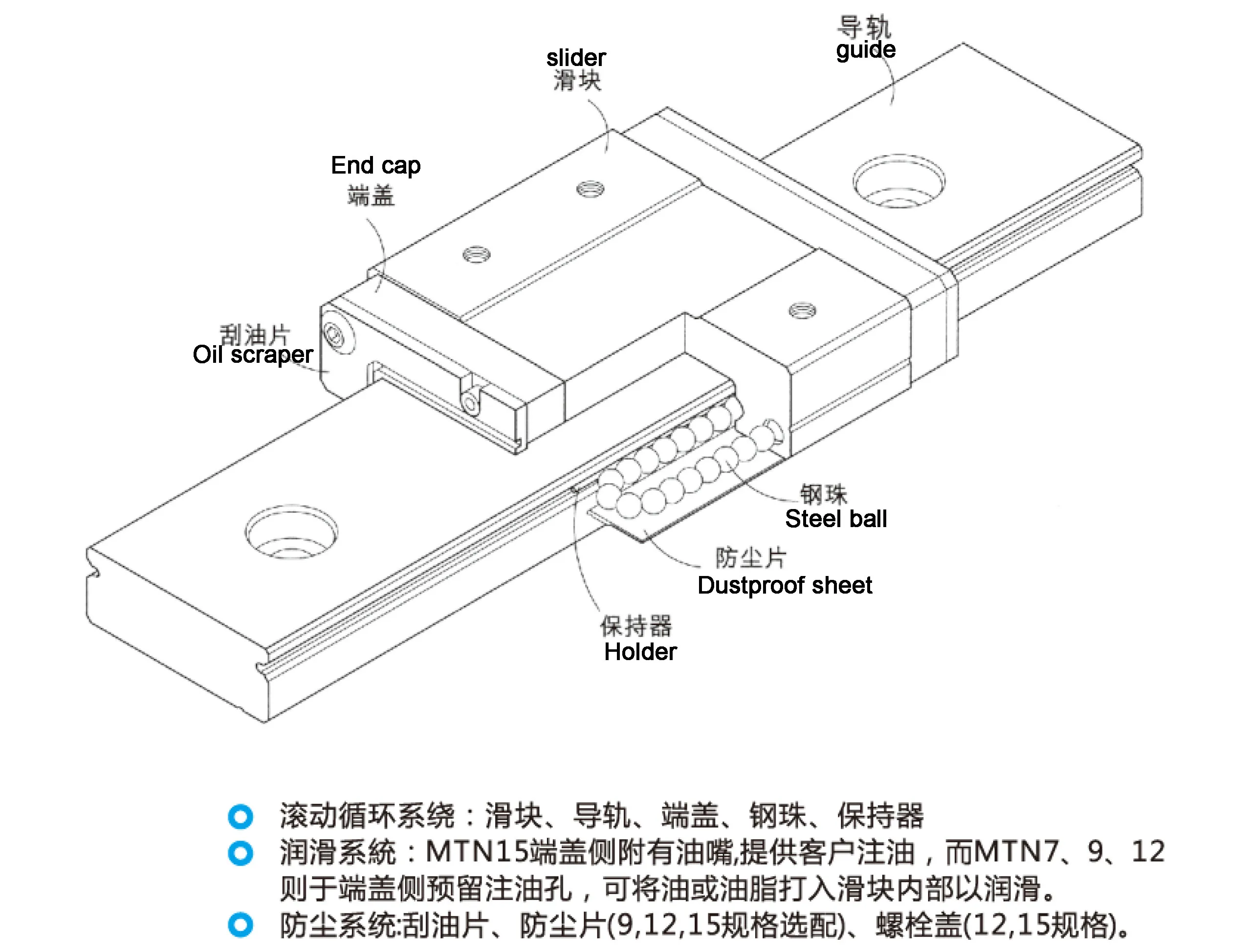 Hiwin Hg15 Rail Abba Brh25b Bearing Brh25b Plastic Linear Guide - Buy ...