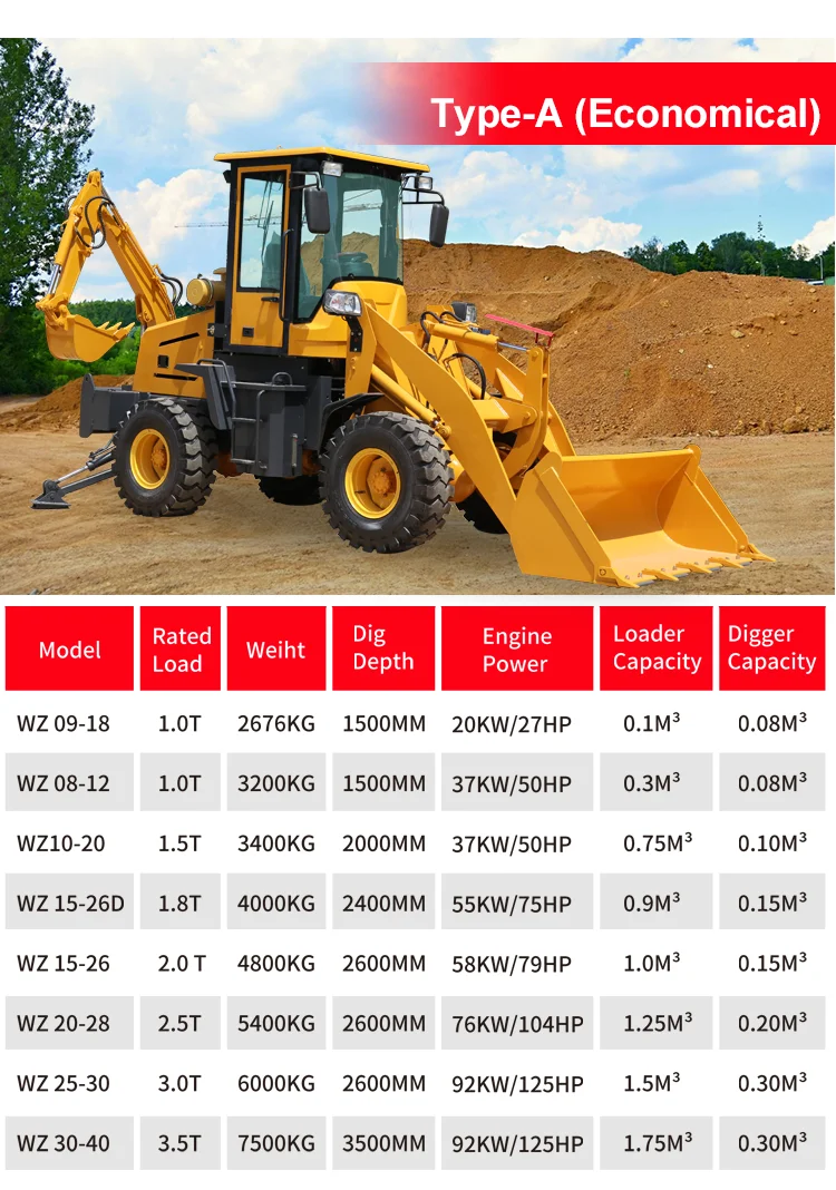 Epa Approved Retroexcavadora New Holland Multi Purpose 4x4 Front End ...