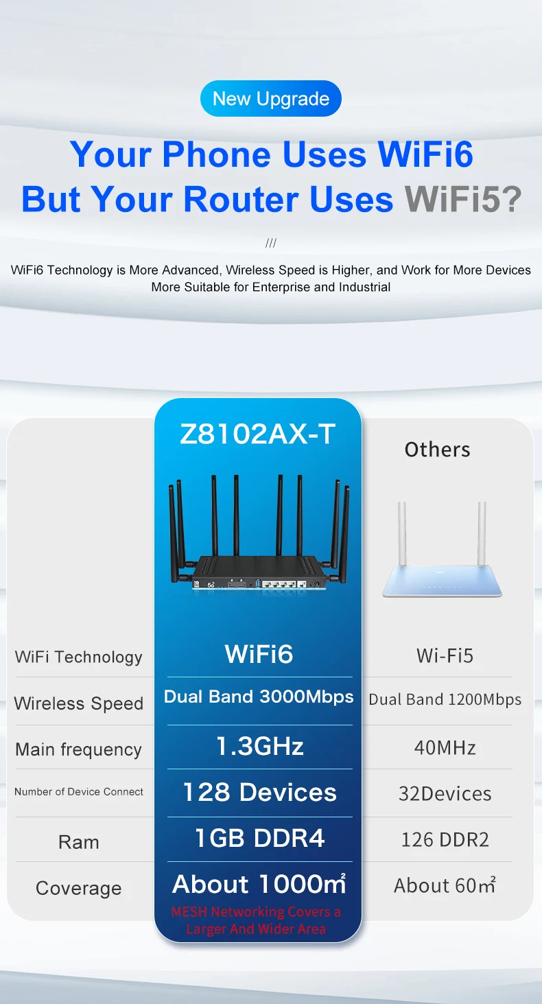 5G Gigabit Dualband Openwrt Wifi6 Router - High Speed